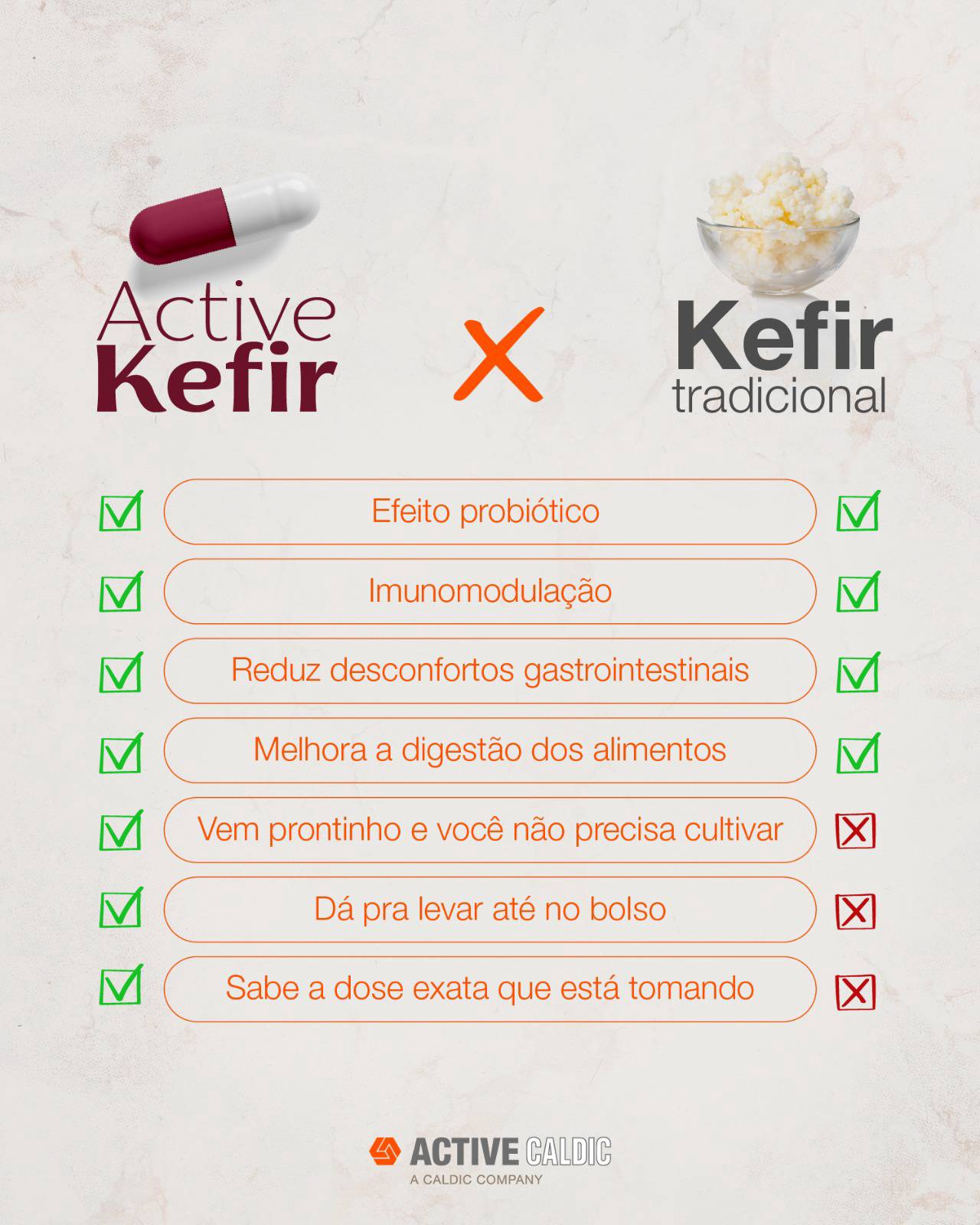 Active kefir 2 bilhões ufc 30 cápsulas em Atibaia, SP | Classificados ...