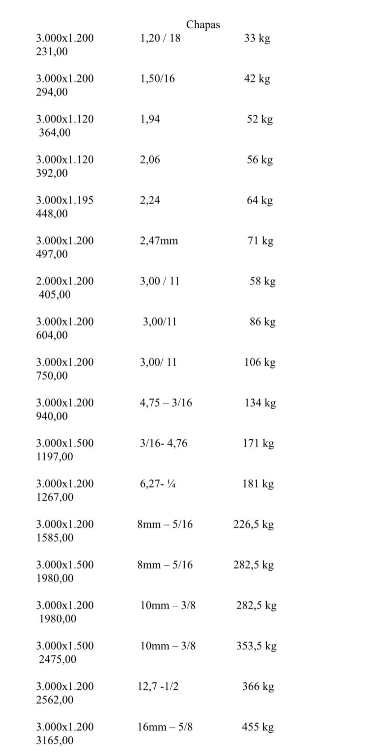 Tabela de medida das chapas disponíveis em bauru em Bauru, SP ...